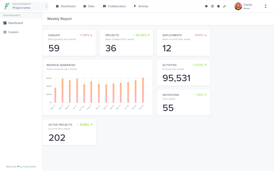 Forest Admin Software - 2022 Reviews, Pricing & Demo
