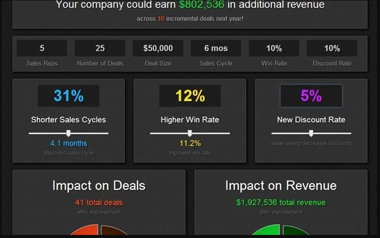 Visualize ROI Software - 2025 Reviews, Pricing & Demo
