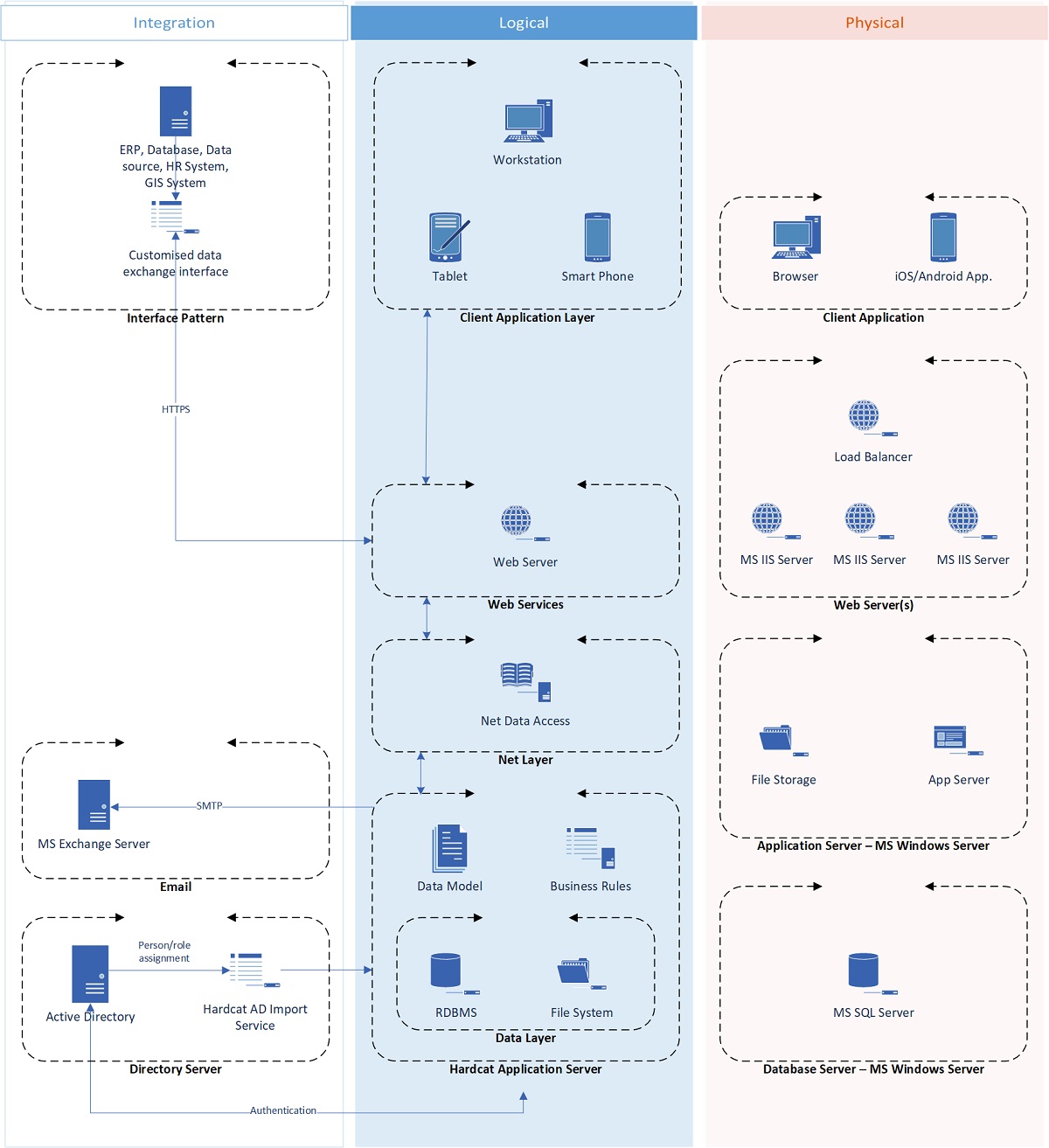Hardcat Software Reviews, Demo & Pricing - 2023