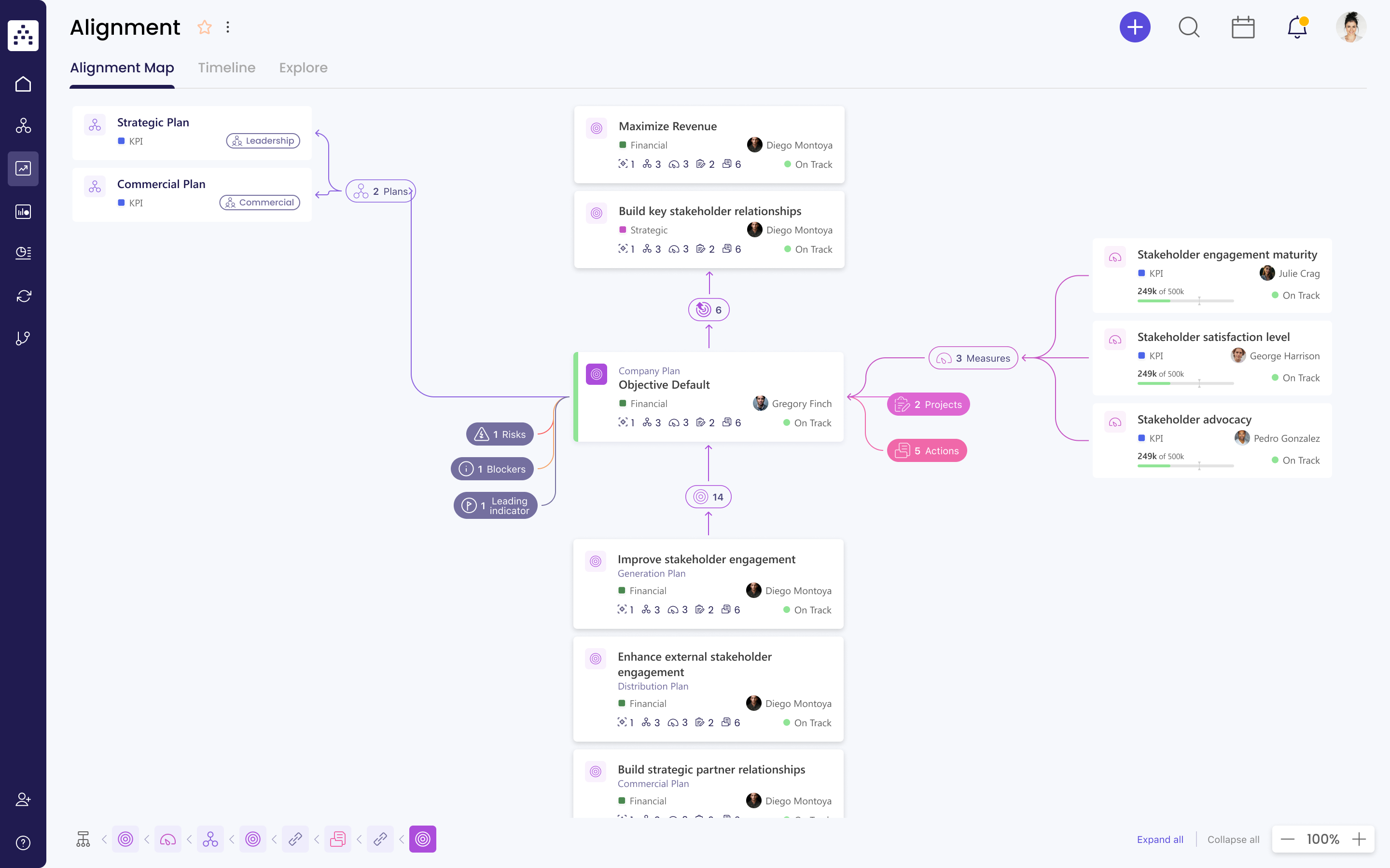 Cascade Strategy Reviews, Cost & Features | GetApp Australia 2024