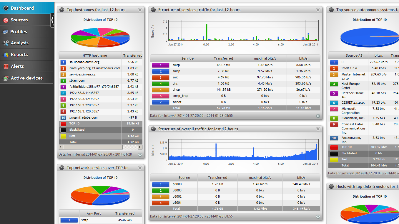 Flowmon Reviews, Cost & Features | GetApp Australia 2023