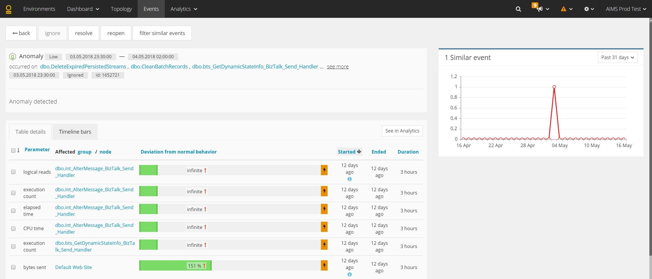 AIMS Software - 2025 Reviews, Pricing & Demo