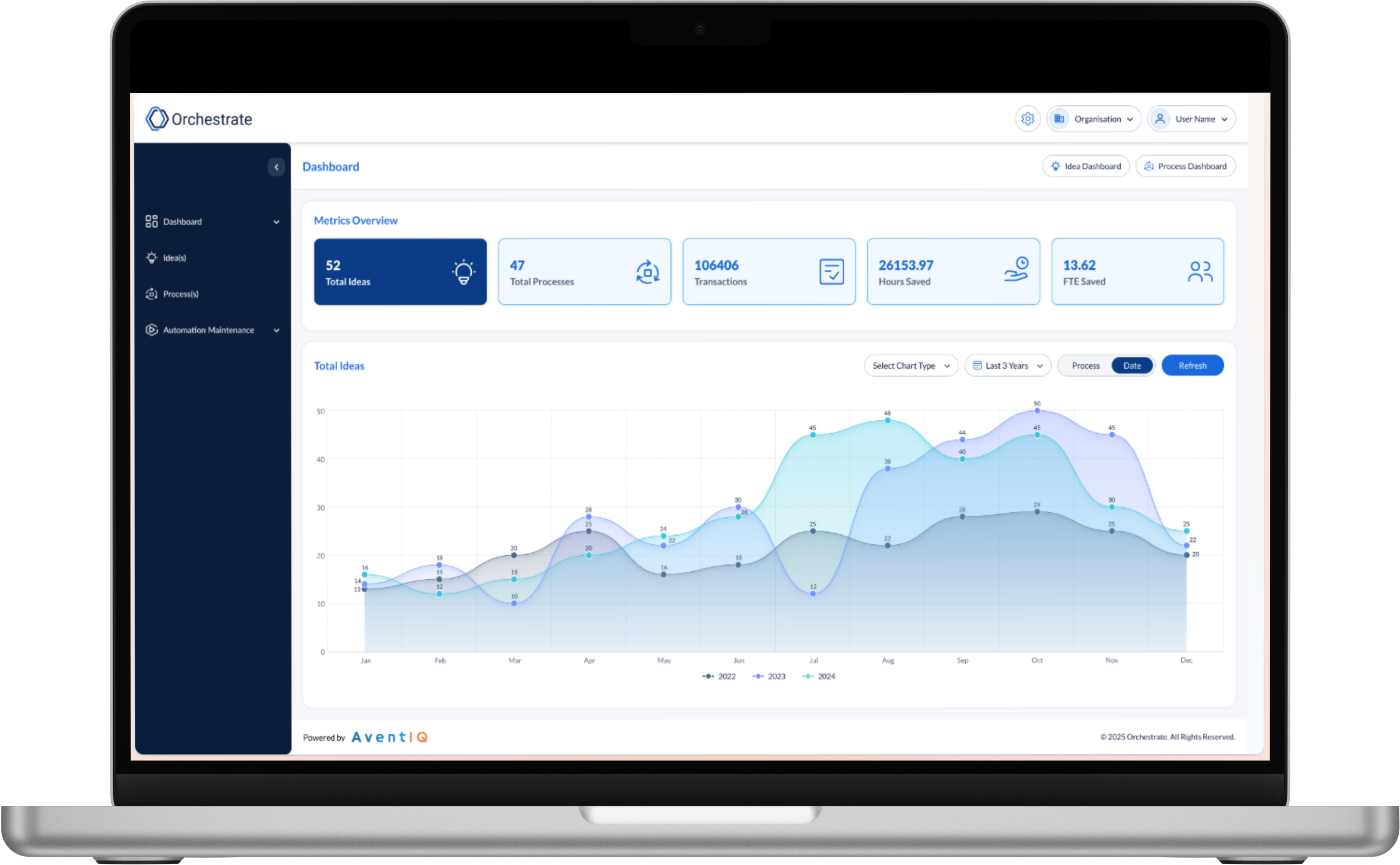 Orchestrate Reviews, Pricing & Ratings | GetApp NZ 2025