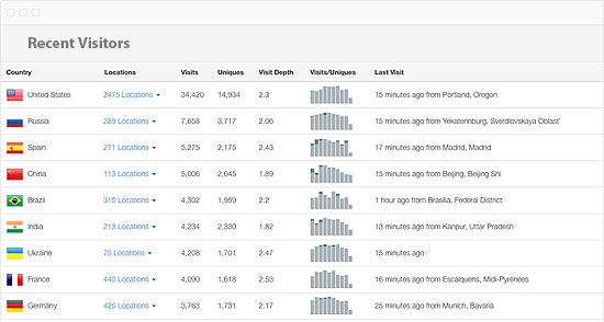 ClustrMaps Pricing, Alternatives & More 2025 | Capterra
