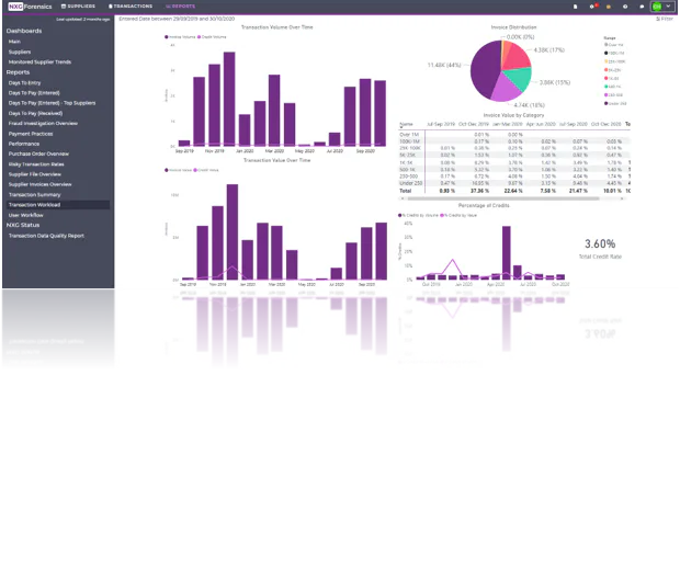 NXG Forensics Pricing, Cost & Reviews - Capterra UK 2026