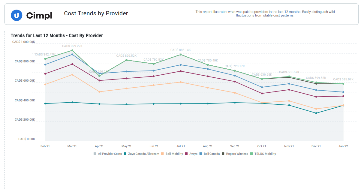 Cimpl Reviews, Cost & Features | GetApp Australia 2025