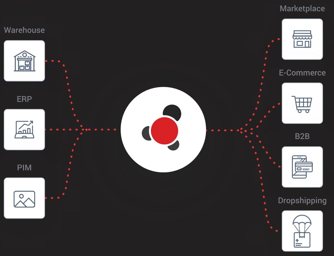 Stock2Shop Pricing, Alternatives & More 2023 - Capterra