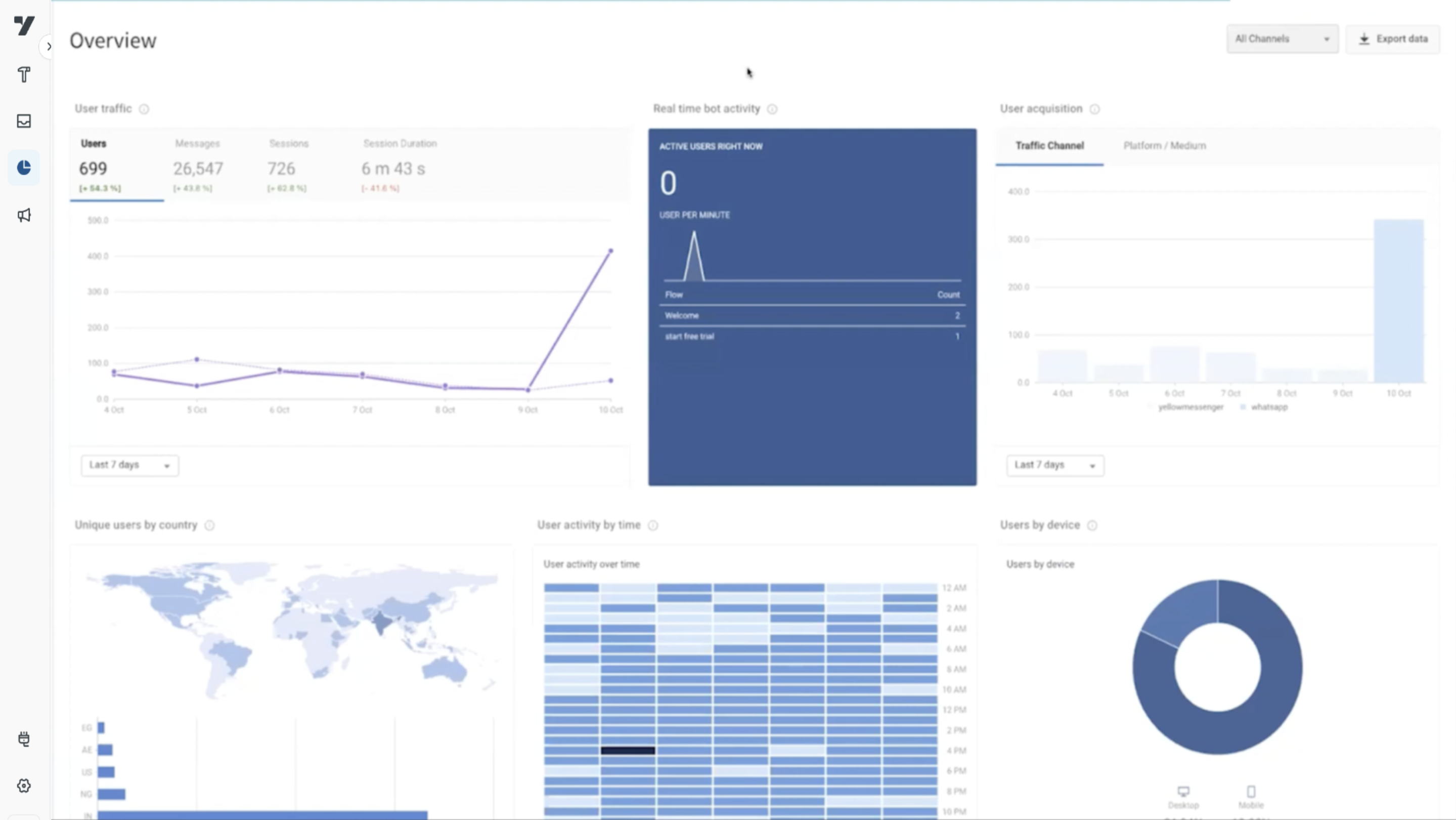 yellow.ai Software - 2025 Reviews, Pricing & Demo