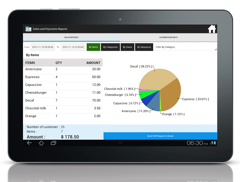 Restaupos - Opiniones, precios y características - Capterra España 2025