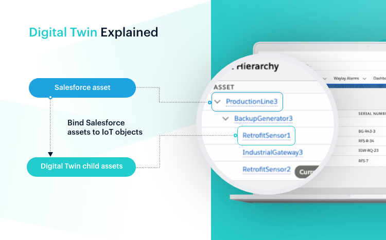 Waylay Digital Twin Cost & Reviews - Capterra Australia 2023
