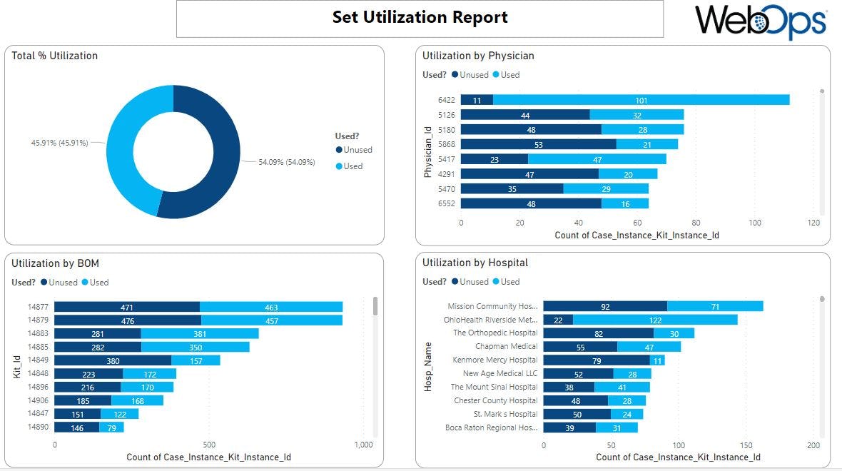 WebOps Logistics Software - 2024 Reviews, Pricing & Demo