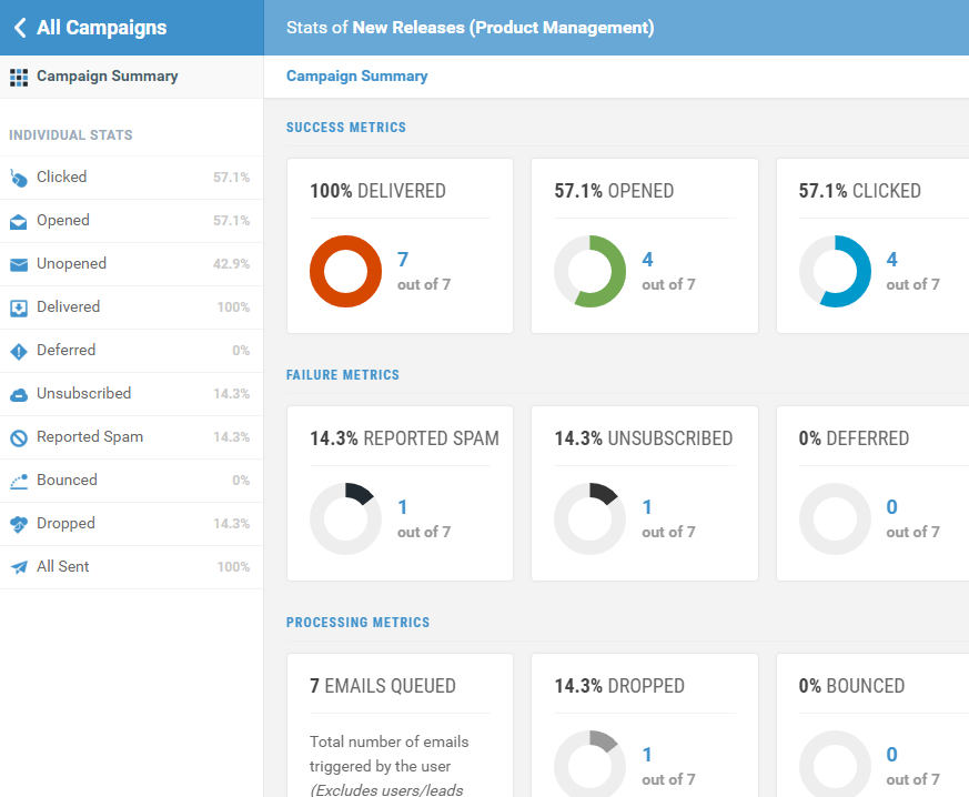 Interakt Reviews, Cost & Features | GetApp Australia 2025