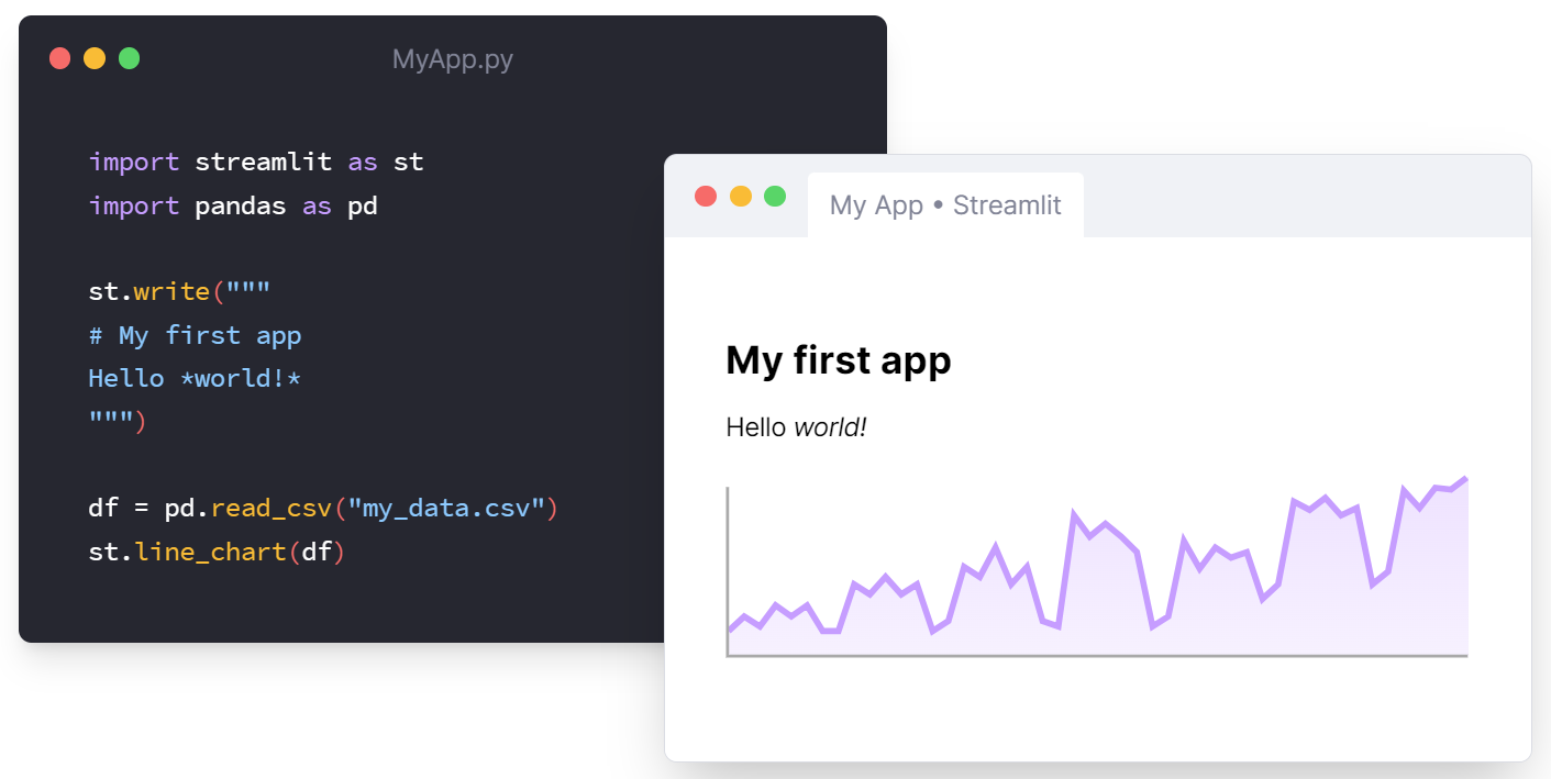 Streamlit Pricing, Alternatives & More 2025 | Capterra