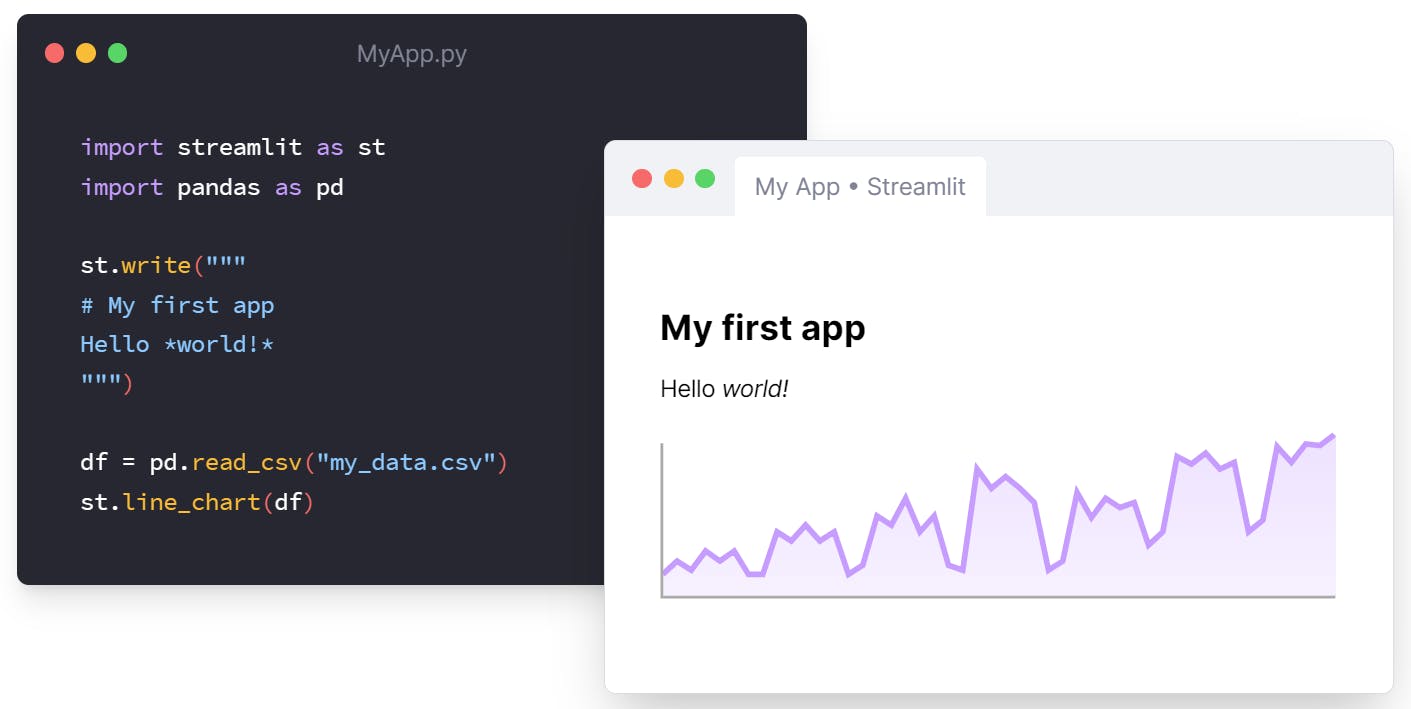 Streamlit Pricing, Alternatives & More 2024 | Capterra