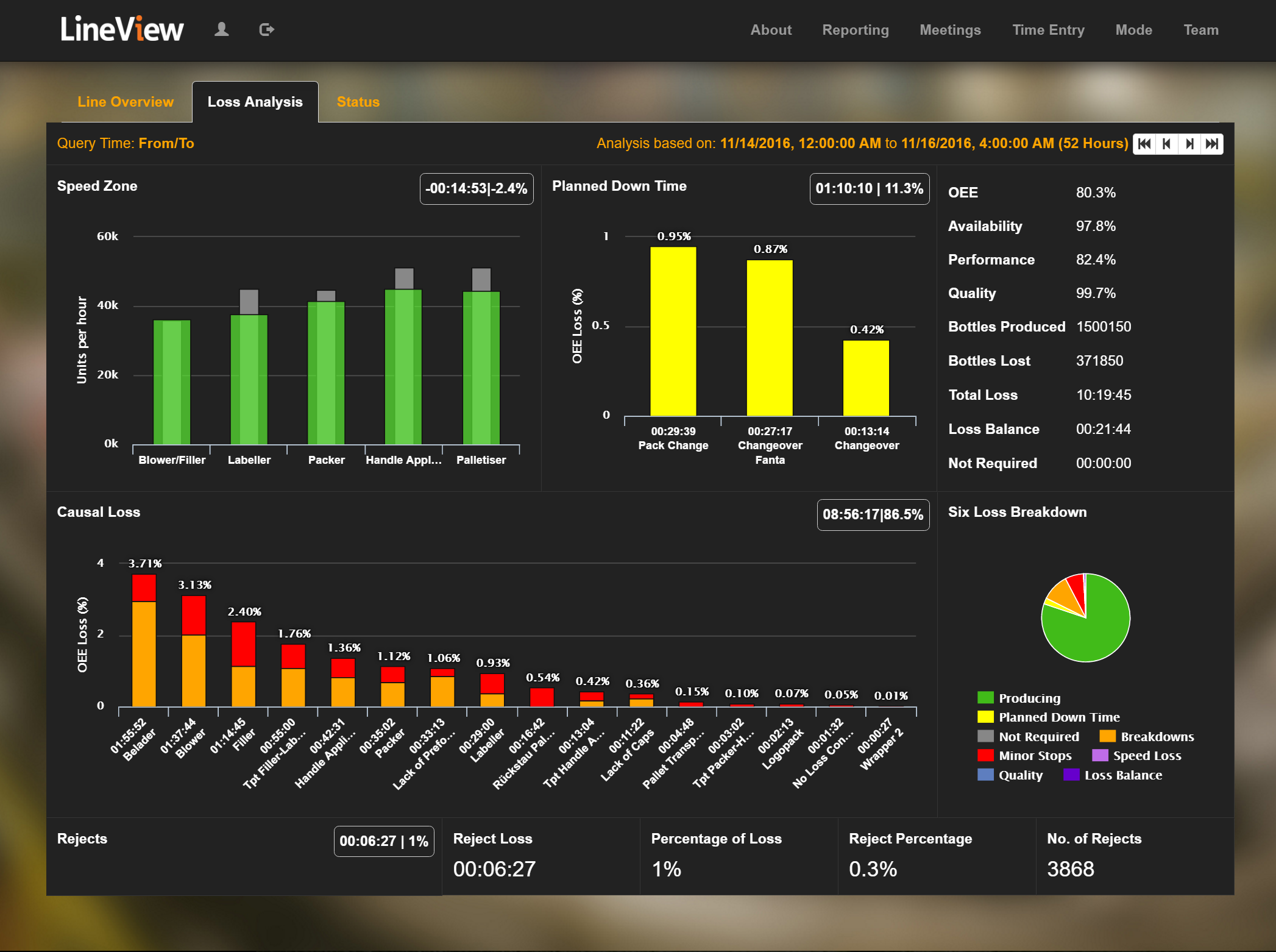 Lineview Reviews Pricing And Demos Softwareadvice Nz