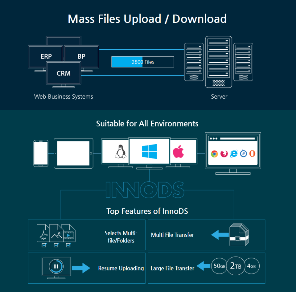 INNORIX Cost & Reviews - Capterra Australia 2023