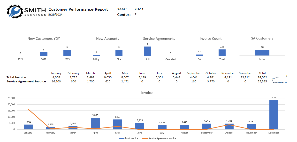 Davisware Reviews, Prices & Ratings | GetApp UK 2024