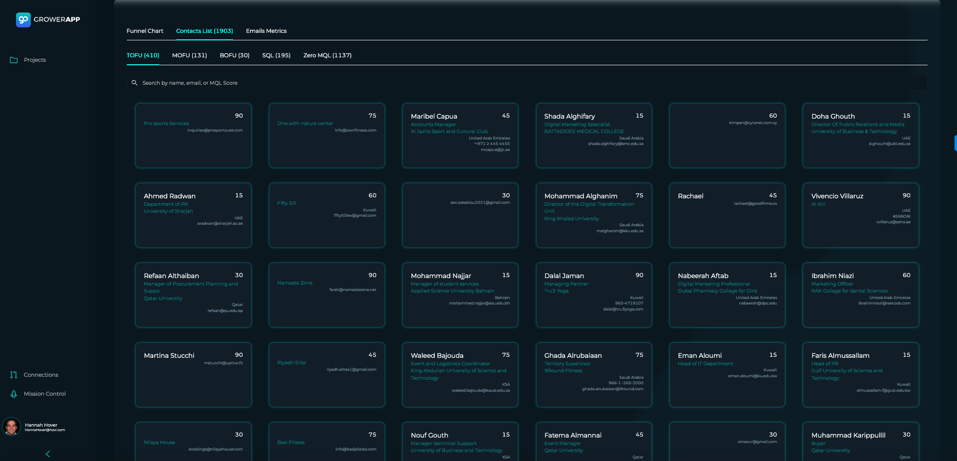 Hovi Digital Lab | Reviews, Pricing & Demos - SoftwareAdvice GB