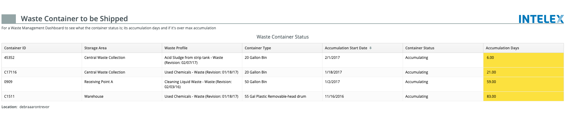 Intelex Waste Management Software Pricing, Alternatives & More 2025 | Capterra