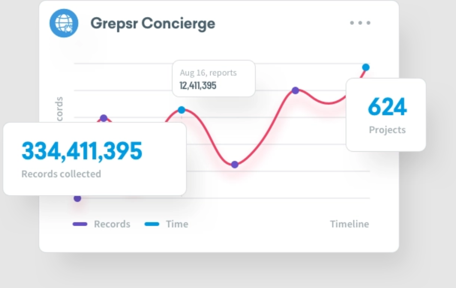 Grepsr | Reviews, Pricing & Demos - SoftwareAdvice AU