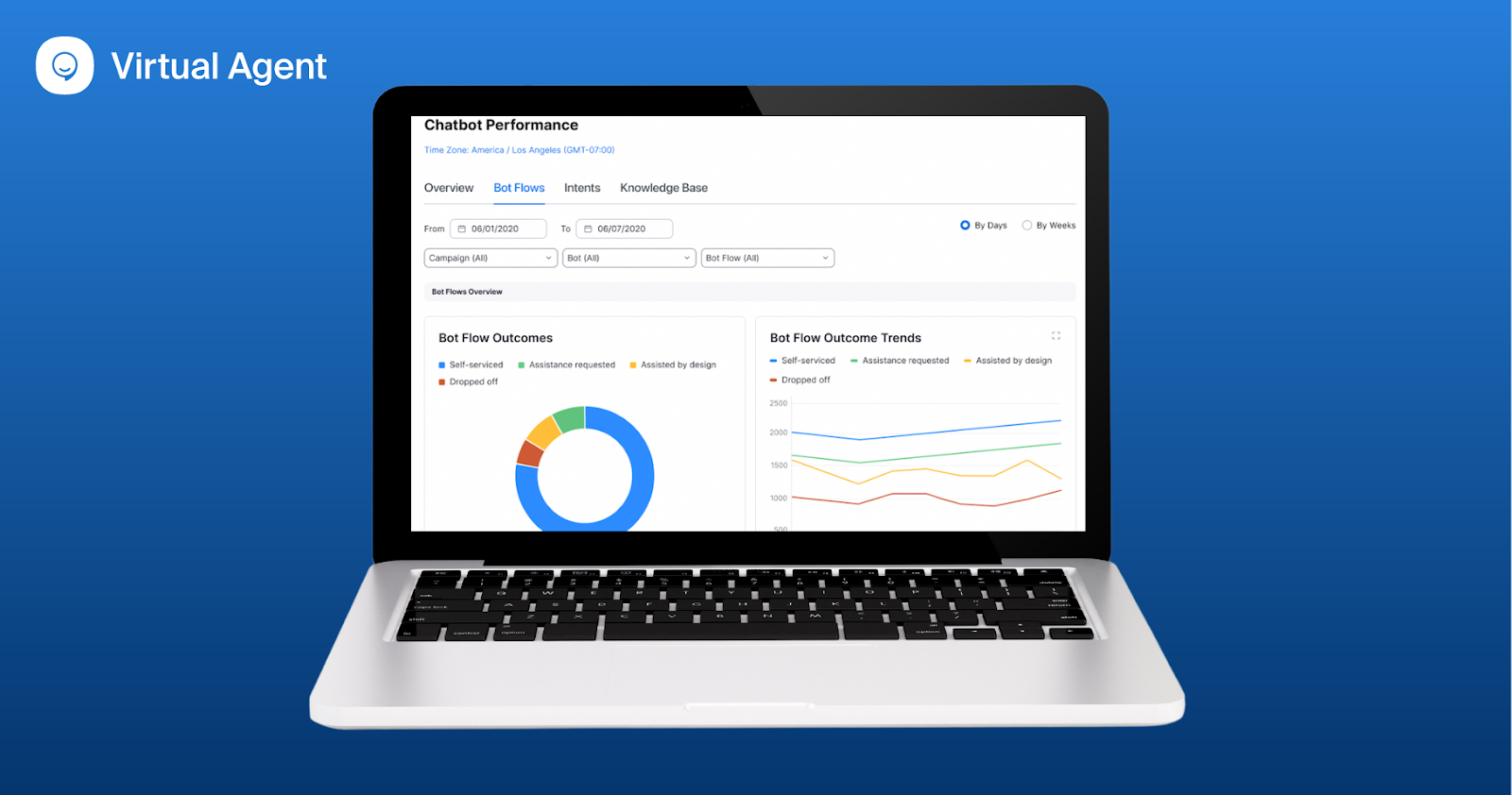 Zoom Virtual Agent Reviews, Prices & Ratings | GetApp Canada 2025