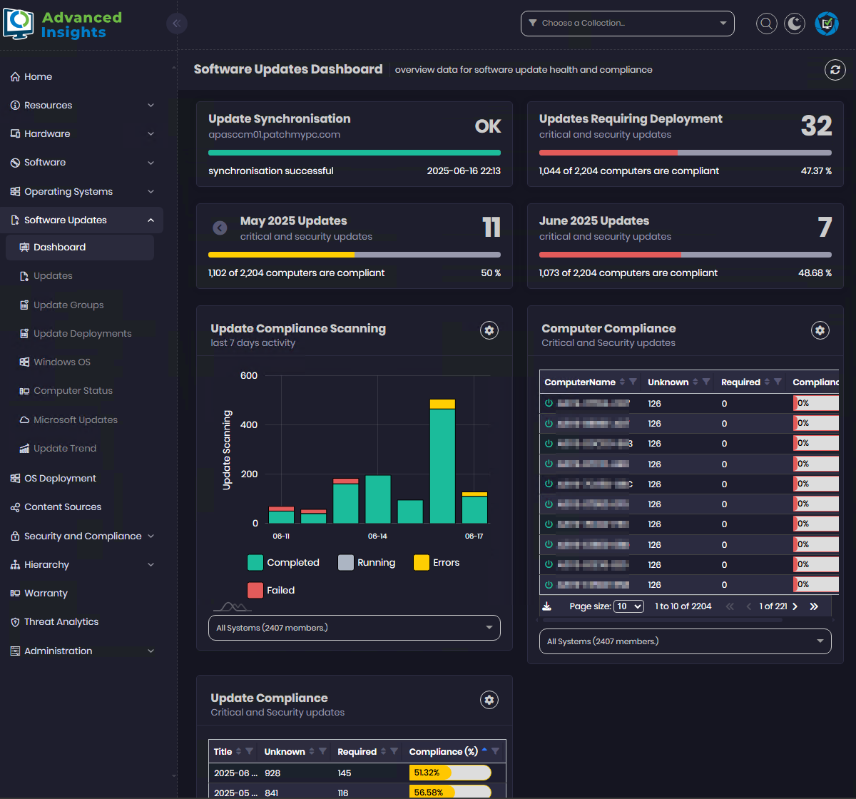 Patch My Pc Bewertungen Preise Und Demos Softwareadvice De