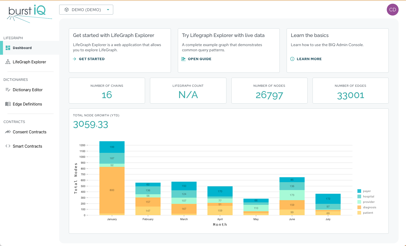 LifeGraph Cost & Reviews - Capterra Australia 2025