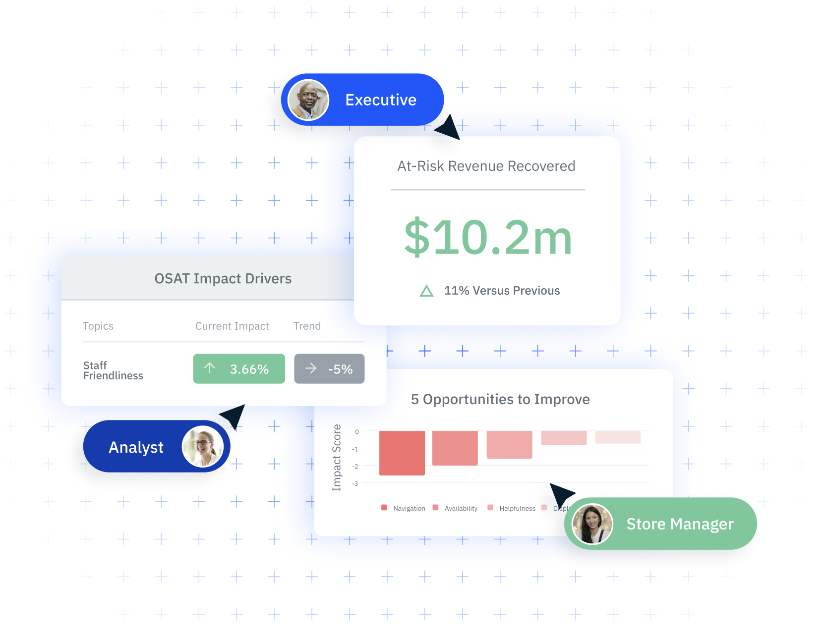 InMomentとは？ | 機能や料金、導入事例をご紹介【キャプテラ】