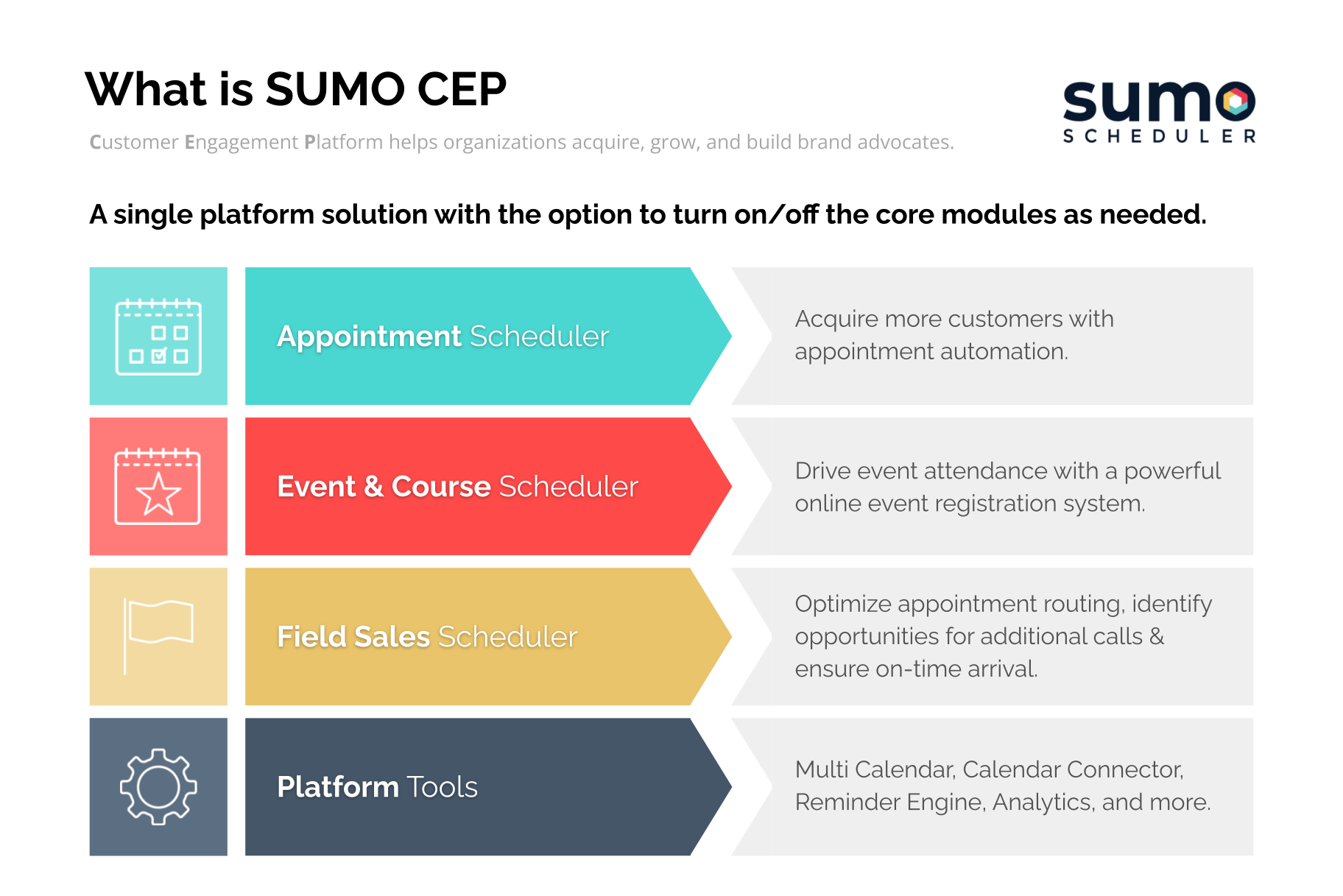 SUMO Scheduler Price, Reviews & Ratings | GetApp Singapore 2023