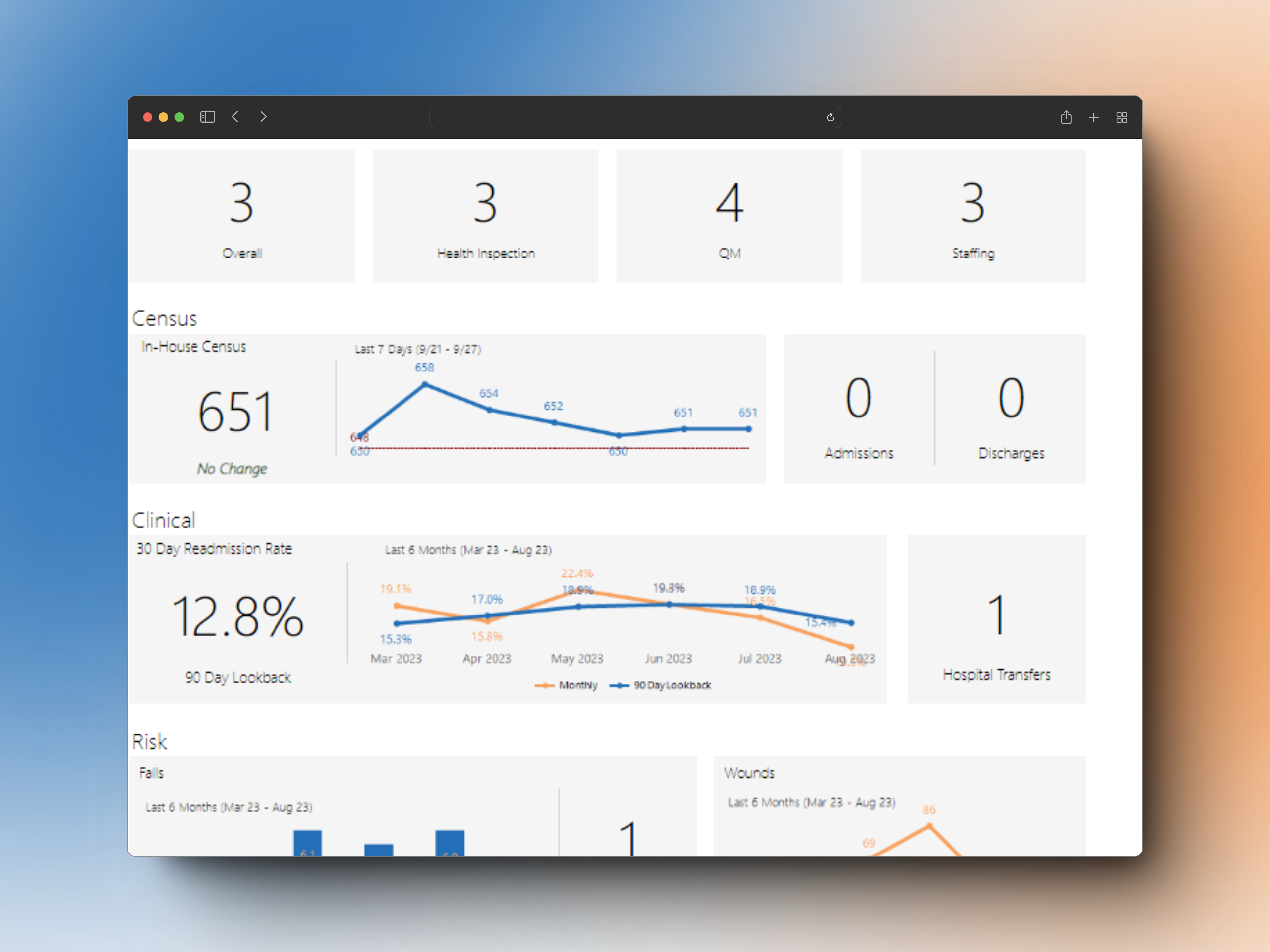 SNF Metrics Software - 2025 Reviews, Pricing & Demo