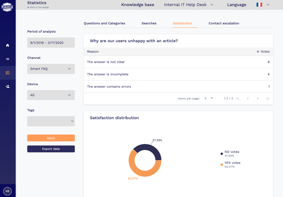 Smart Tribune | Reviews, Pricing & Demos - SoftwareAdvice IE