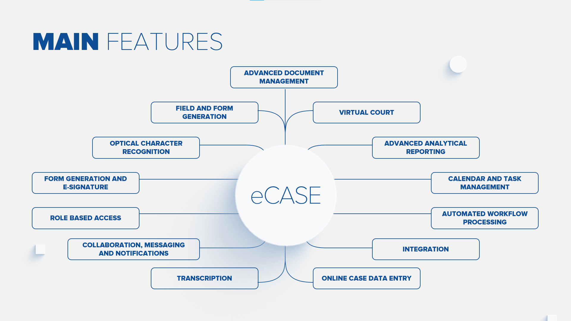 Synergy Case Management System 2025 Pricing, Features, Reviews ...