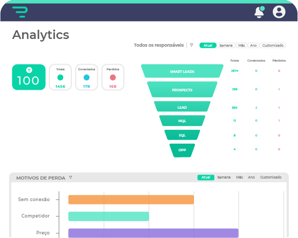 Reev Reviews, Prices & Ratings | GetApp Canada 2024