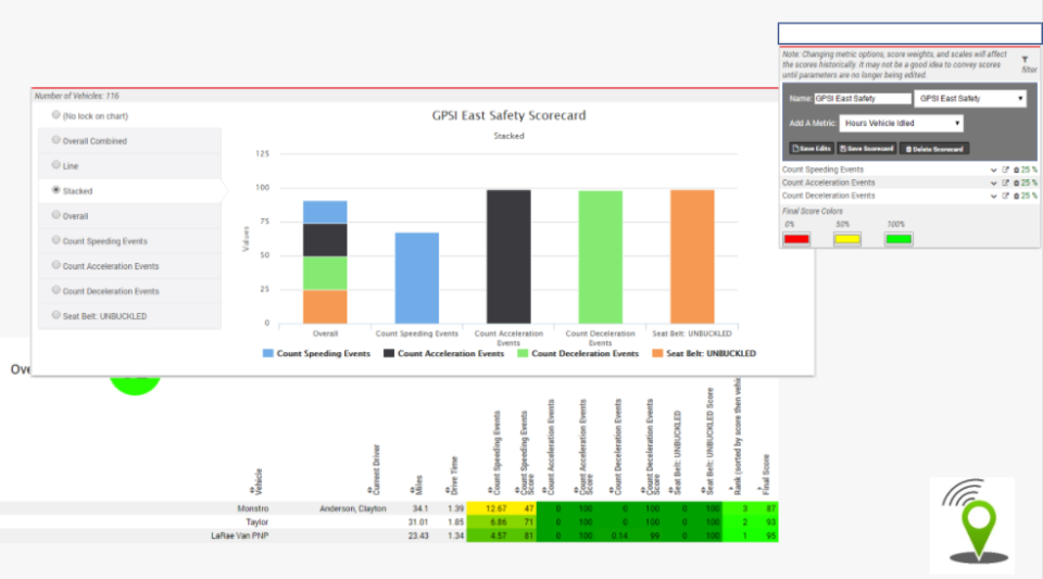 EcoTrack Fleet Management 2025 Pricing, Features, Reviews ...