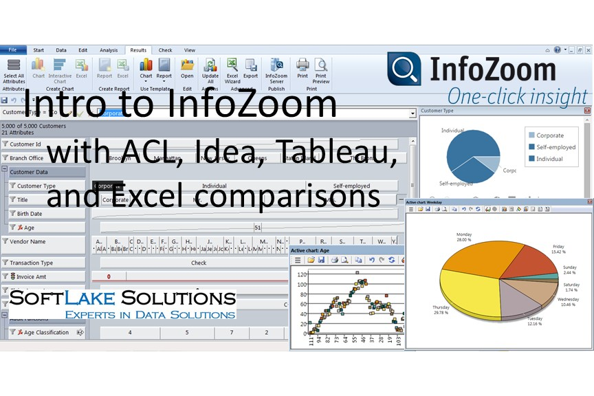 InfoZoom - Opiniones, precios y características - Capterra España 2025