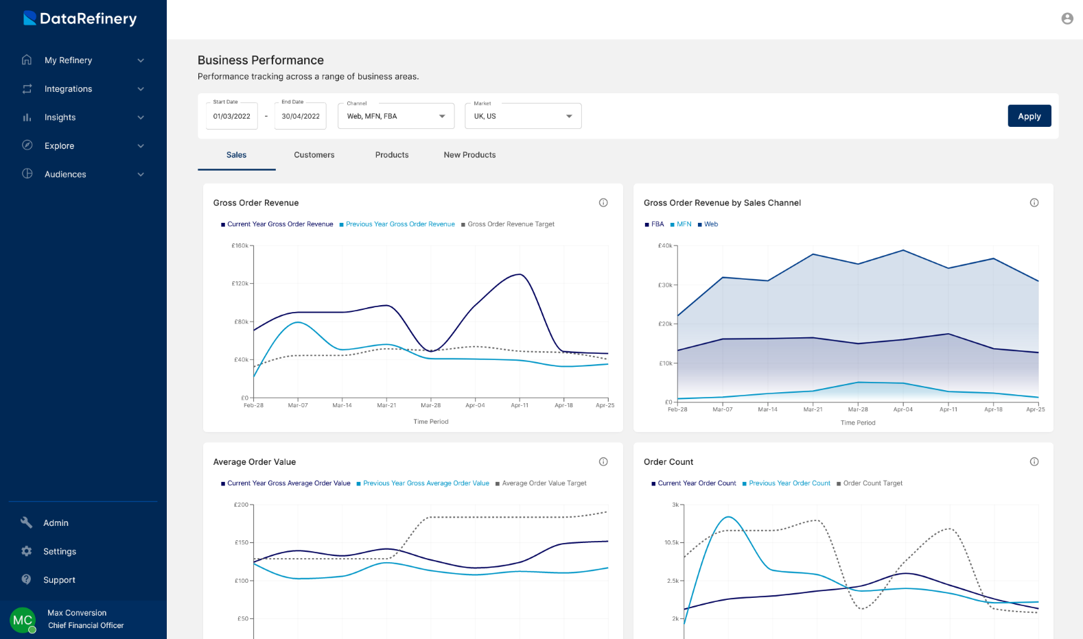 The Data Refinery | Reviews, Pricing & Demos - SoftwareAdvice AU