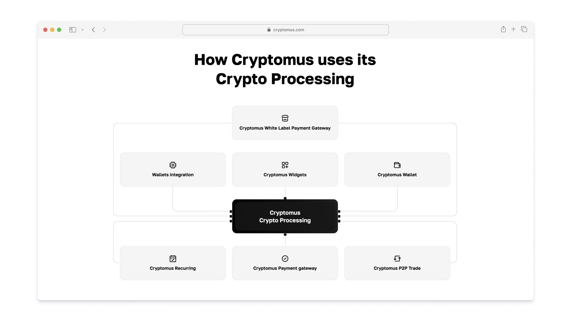 Cryptomus Software 2024 – Reviews, Preise & Live-Demos