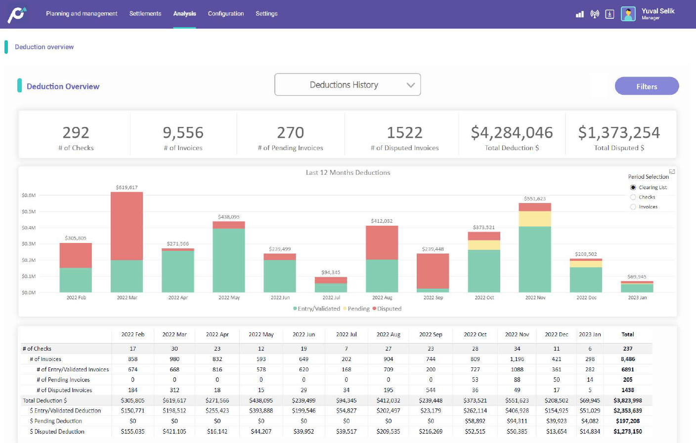 Promomash Software - 2024 Reviews, Pricing & Demo