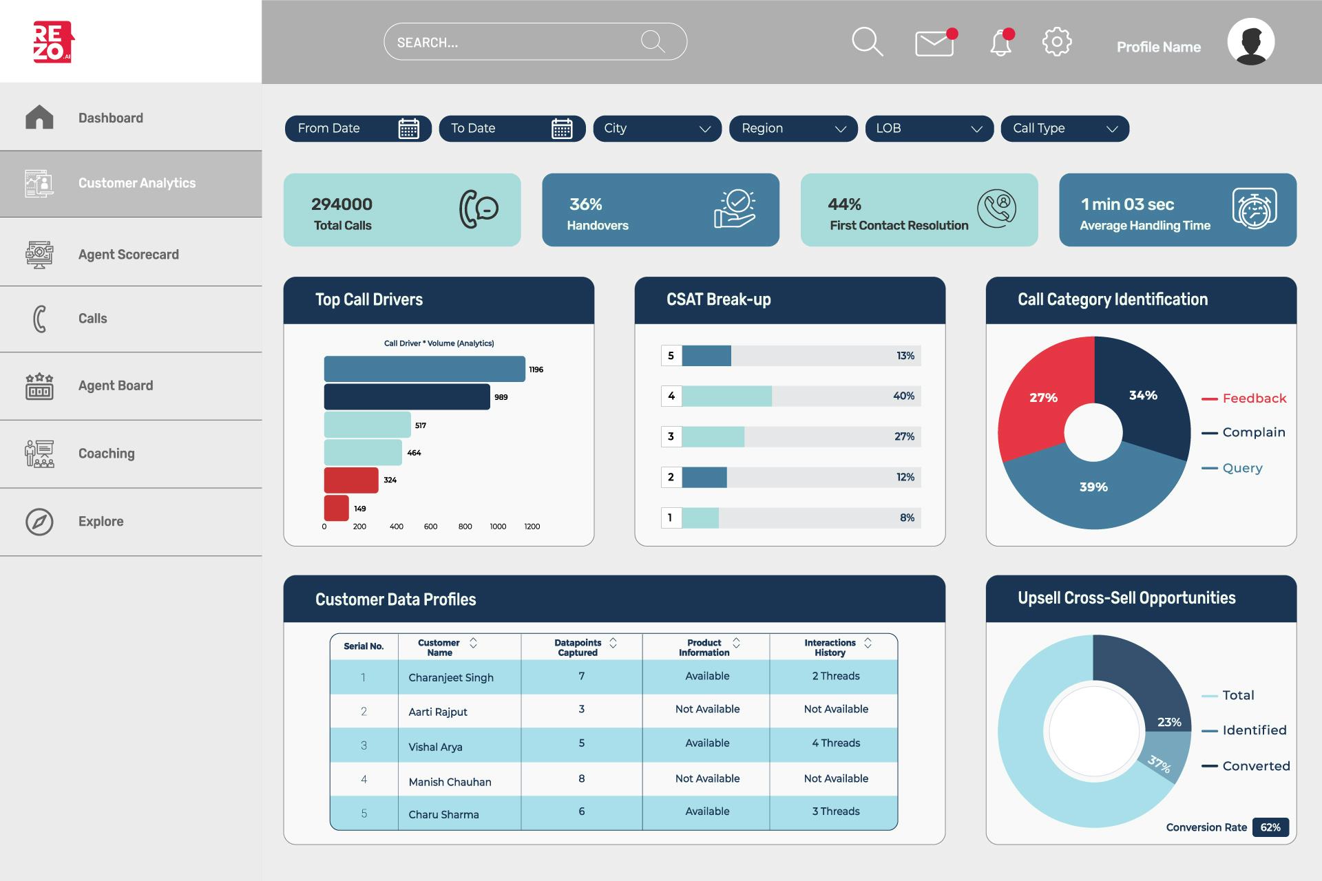 Rezo Software - 2025 Reviews, Pricing & Demo