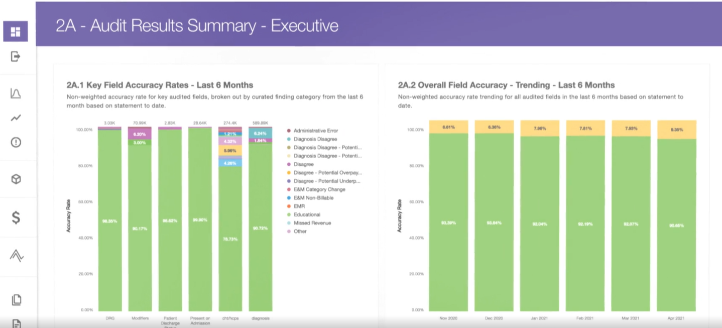MDaudit Enterprise Pricing, Alternatives & More 2025 | Capterra