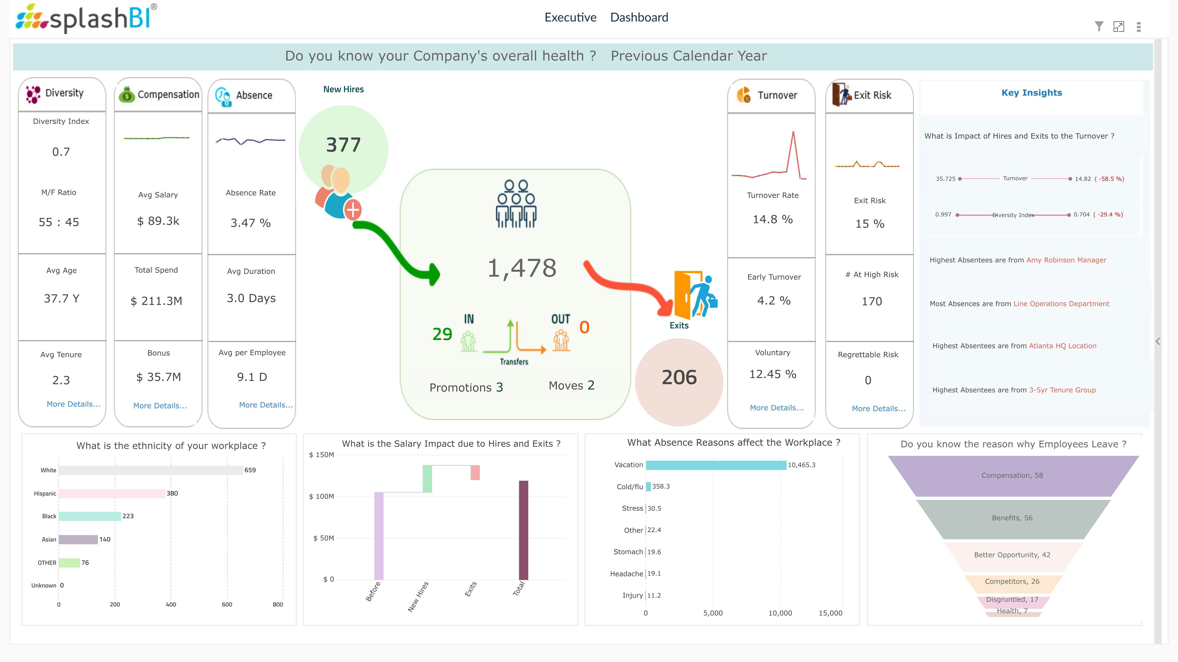 SplashBI Software - 2025 Reviews, Pricing & Demo