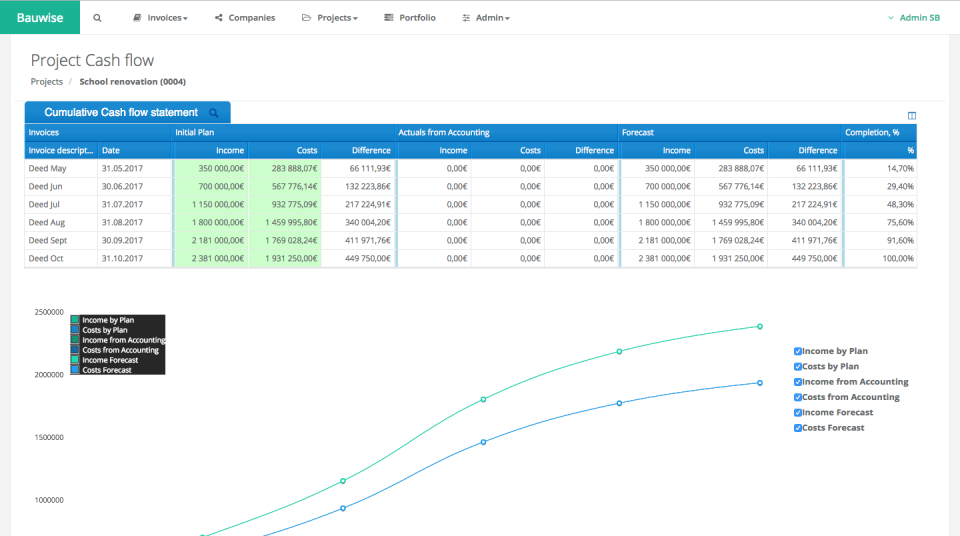 Bauwise Software - 2025 Reviews, Pricing & Demo