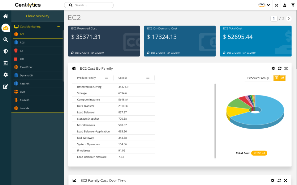Centilytics Pricing, Alternatives & More 2025 | Capterra