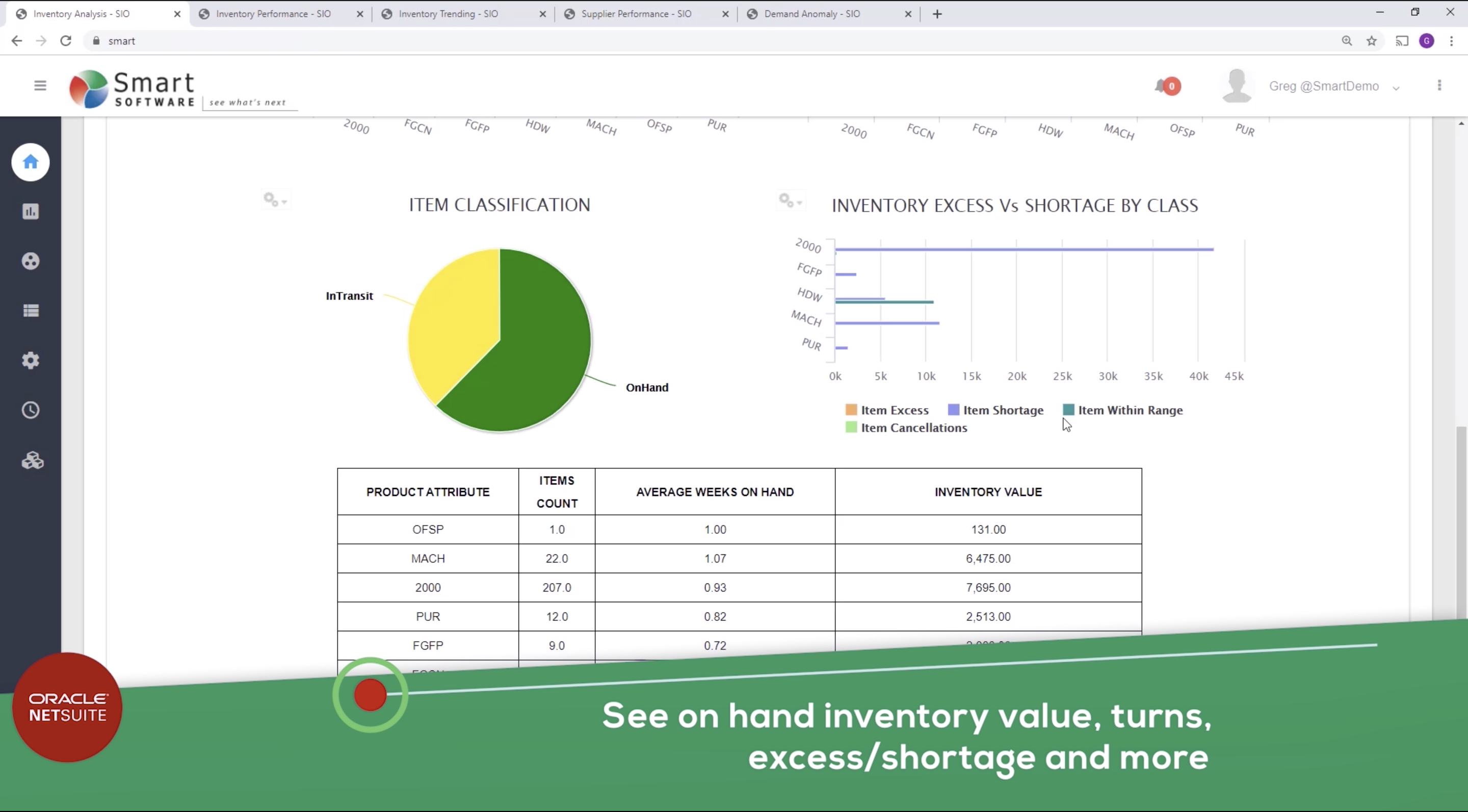 Smart IP&O Software - 2022 Reviews, Pricing & Demo