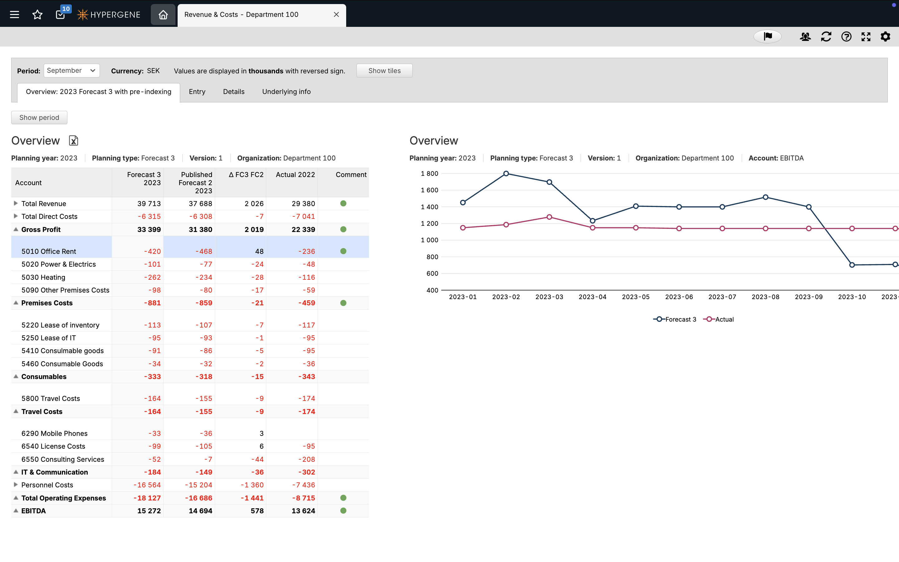 Hypergene Pricing, Alternatives & More 2025 | Capterra
