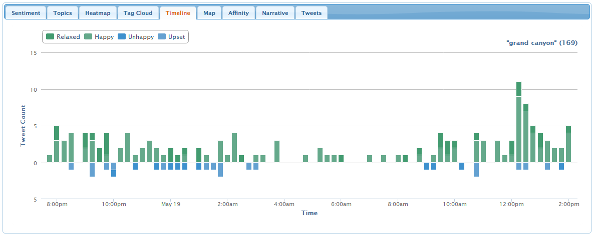 Tweet Sentiment Visualization App | Reviews, Pricing & Demos ...