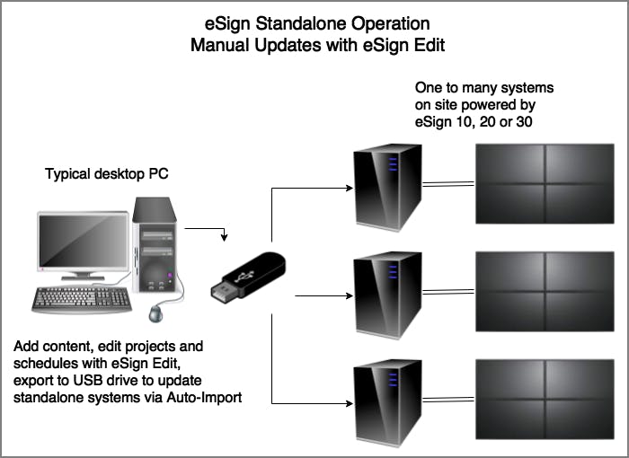 eSign Pricing, Alternatives & More 2022 - Capterra