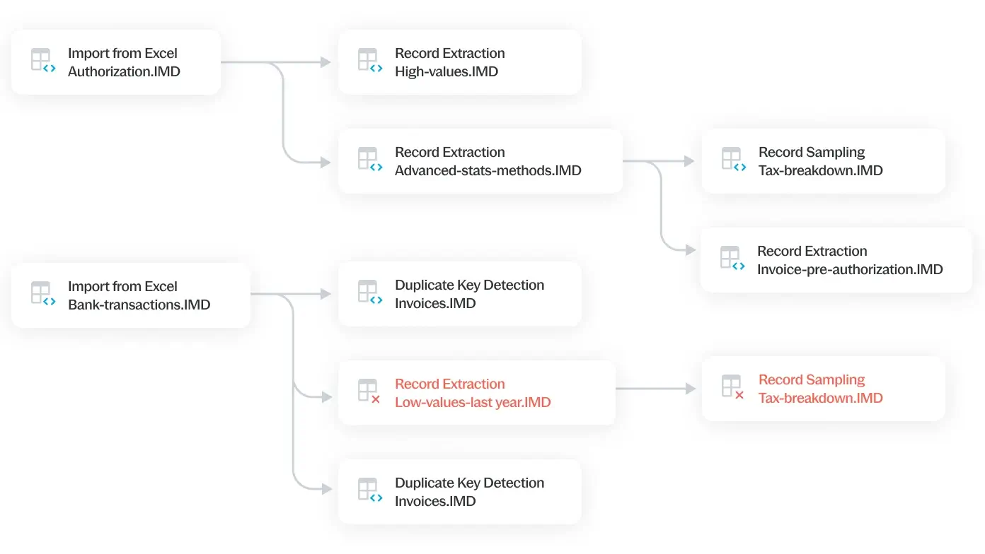 Caseware Price, Features, Reviews & Ratings - Capterra India