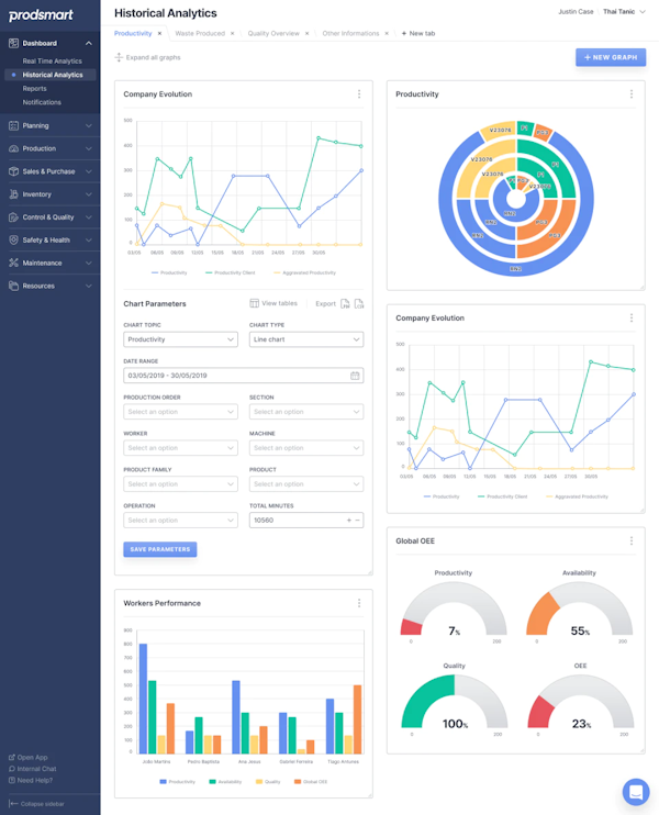 Prodsmart Reviews, Demo & Pricing - 2022