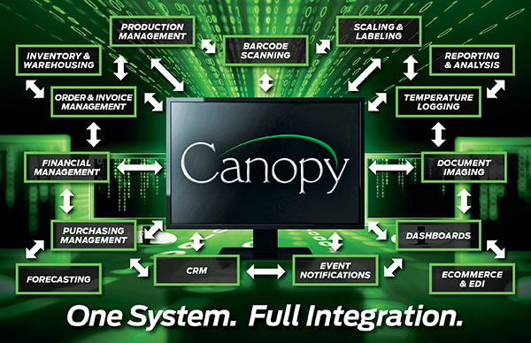 Canopy Enterprise Solution Cost & Reviews - Capterra Australia 2024